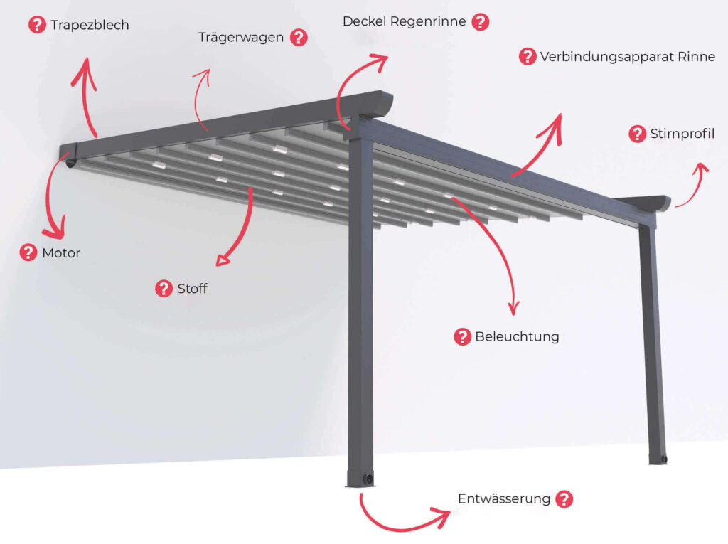 Pergola Systeme - Maks Pergola